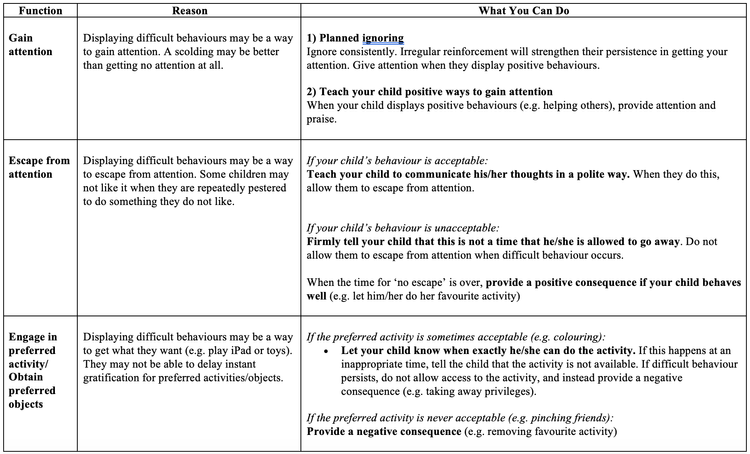 Positive Behaviour Management