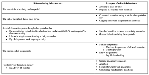 Self-Monitoring Behaviour