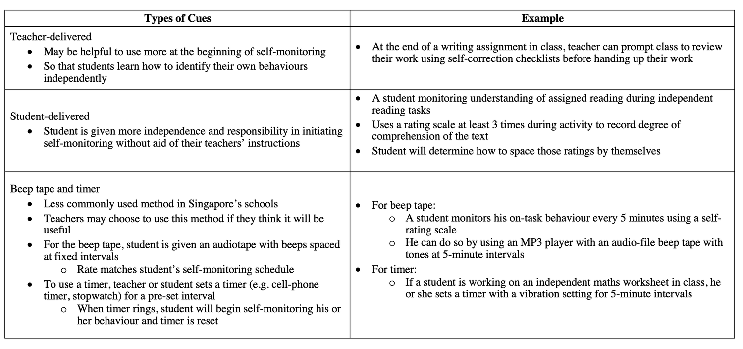 Self-Monitoring Behaviour