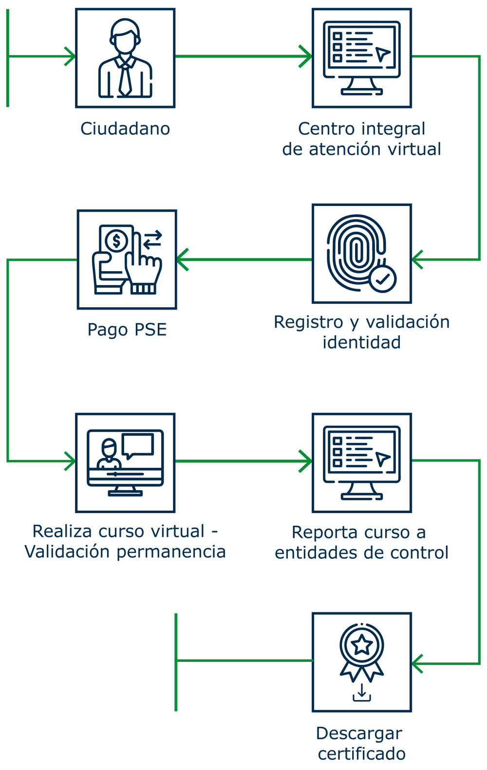 Aula Segura — Sitt | Ingeniería, Tránsito y Tecnología
