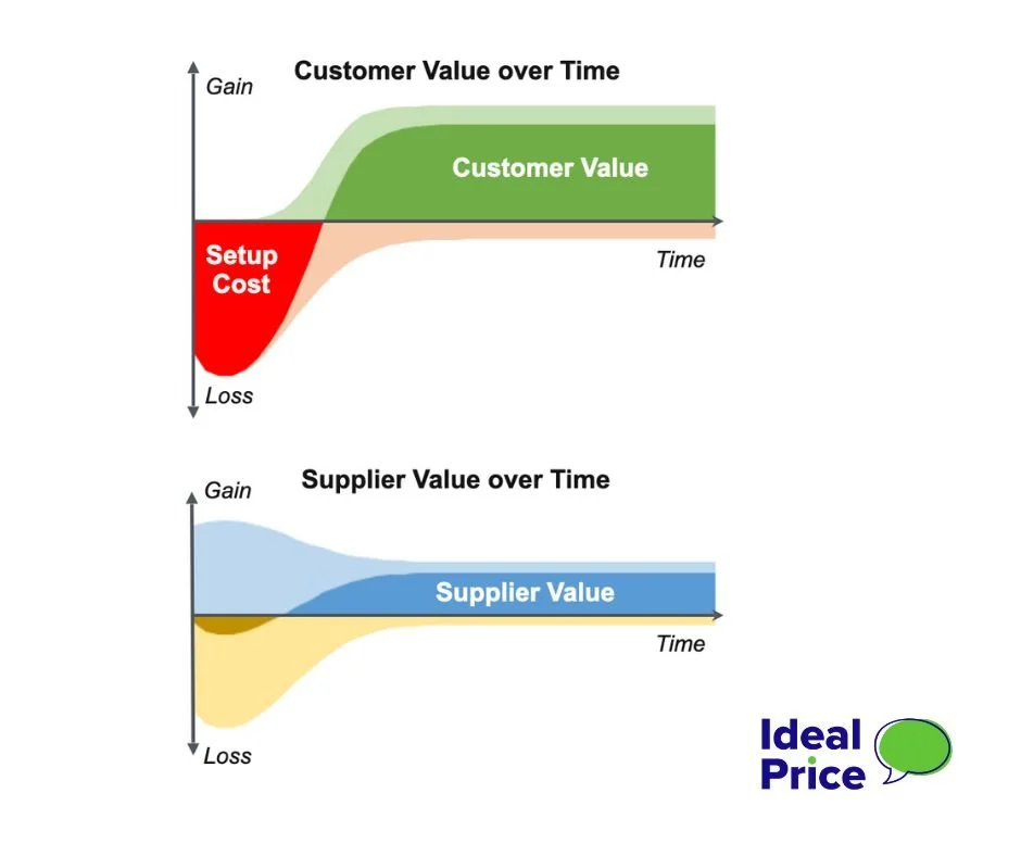Ideal Pricing model — Ideal Price