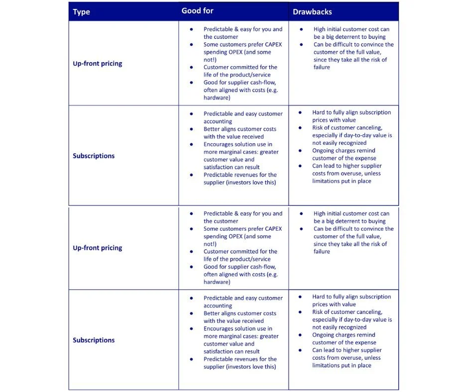 Ideal Pricing model — Ideal Price