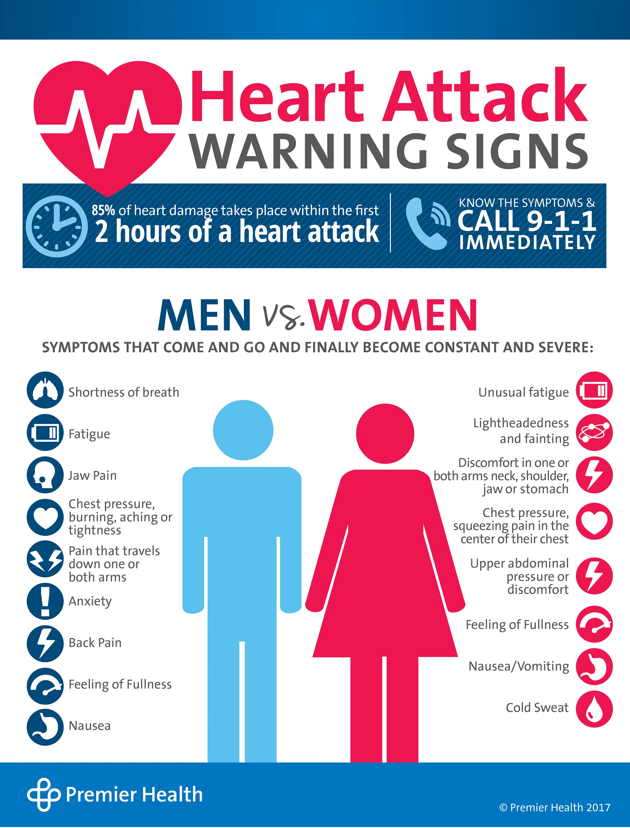 Stress Heart Disease The Silent Enemy For Officers Stress Heart Disease The Silent Enemy For Officers