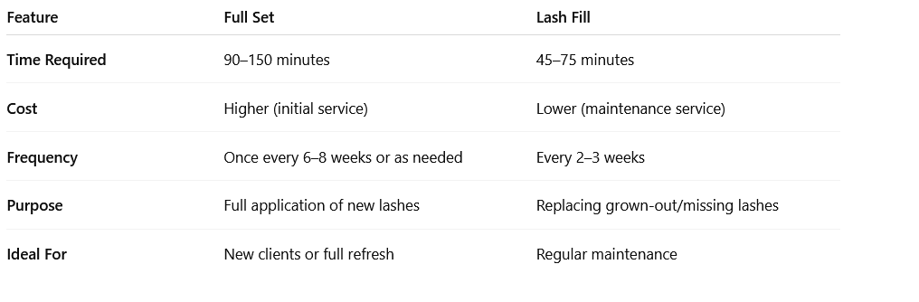 Lash Fills vs. Full Sets: What’s the Difference? | Eyelash Extensions ...
