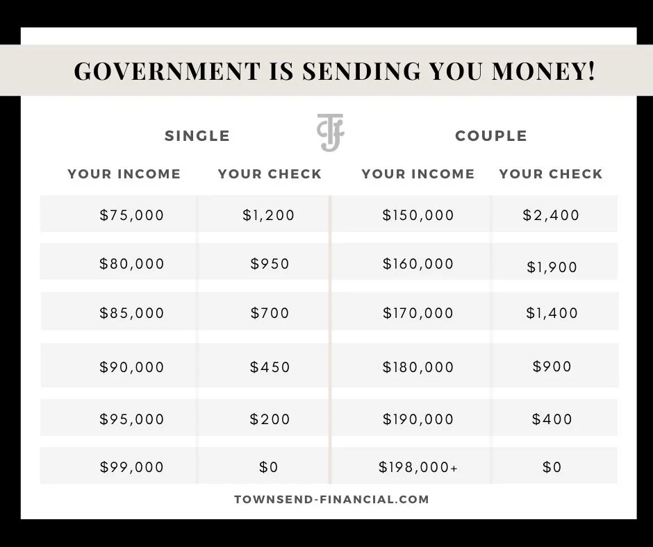 THE STIMULUS BILL | The Essentials Explained - PART 1 — Townsend Financial