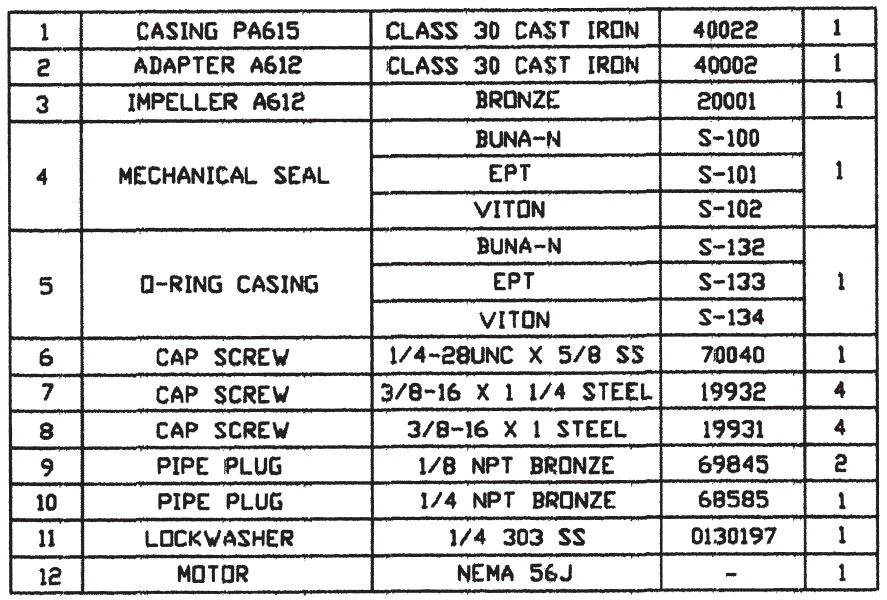 Russell PA615 — Russell Pump & Engineering
