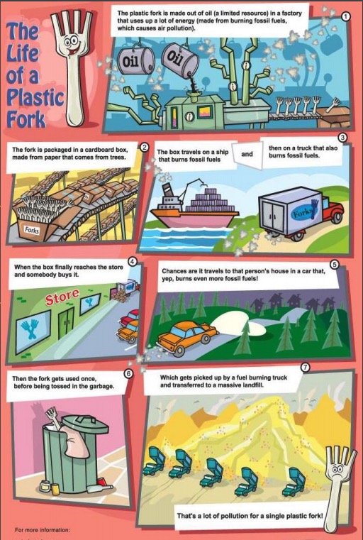 30 Seconds in Use - 1000 Years in the Landfill — FabMo