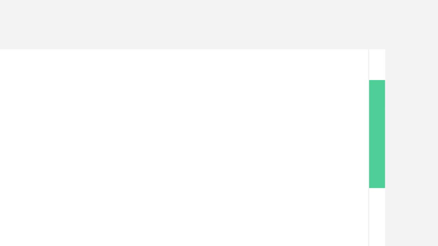 Custom Scroll Bar Colors — Ghost Plugins