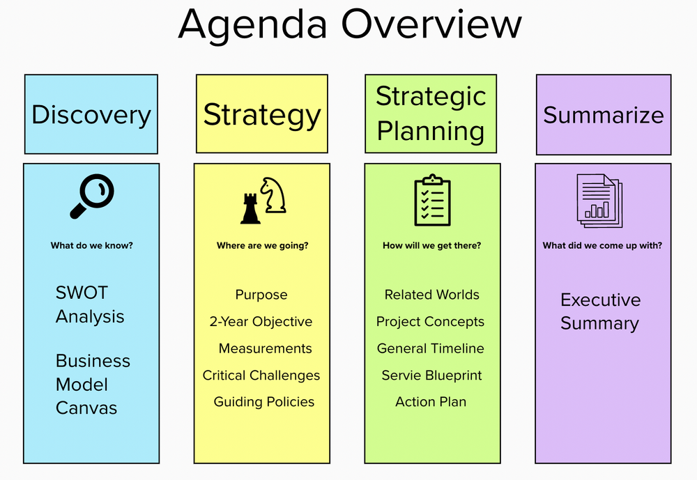 Strategy Session Planning