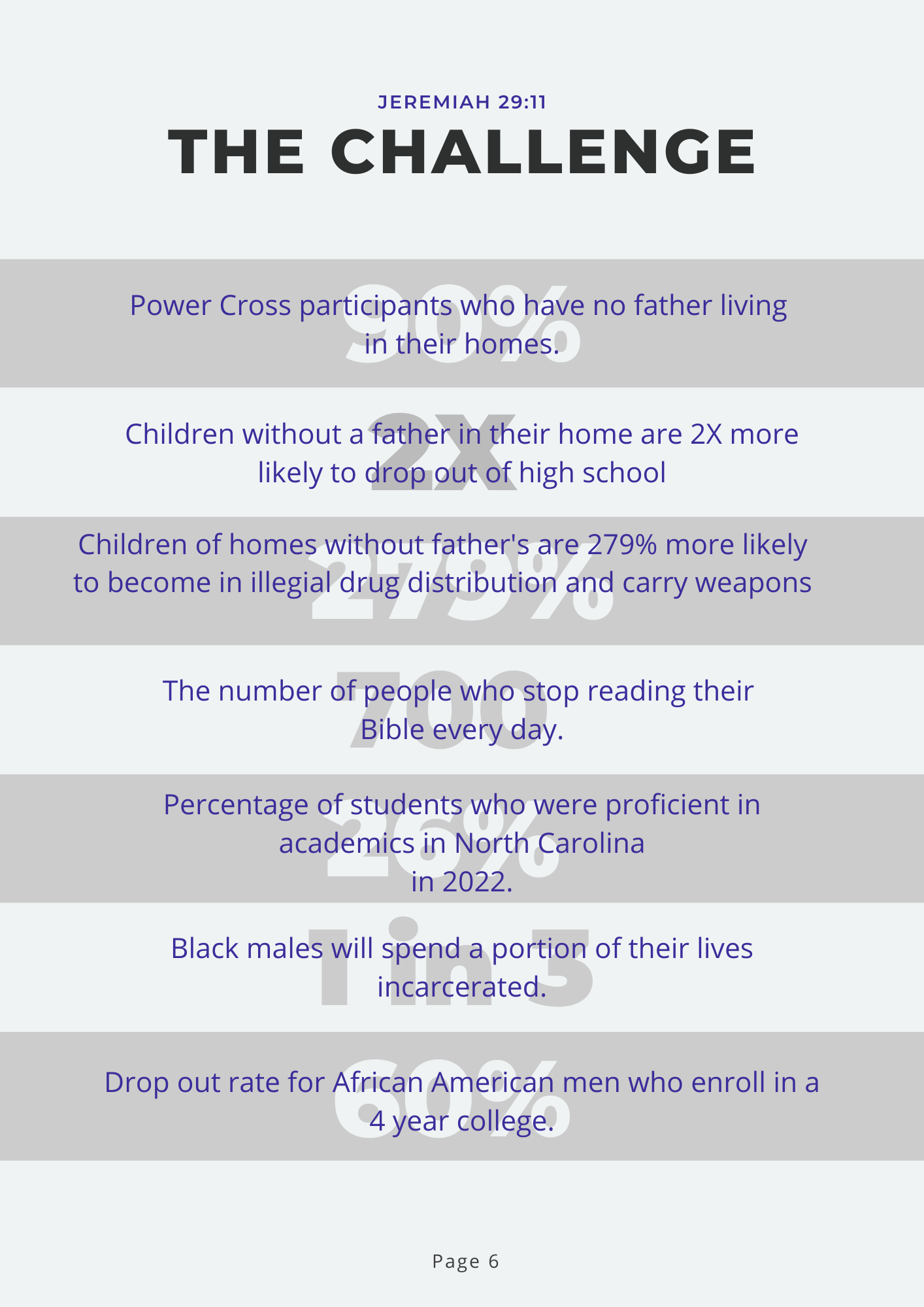 Power Cross Ministries