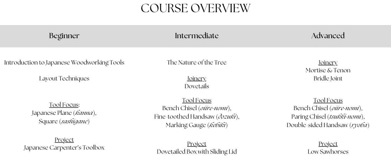 About The Shokunin Series — mokko wood studio