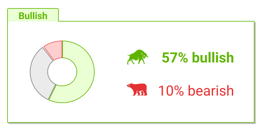 Case Study: Palantir (PLTR) stock according to high performing analysts ...