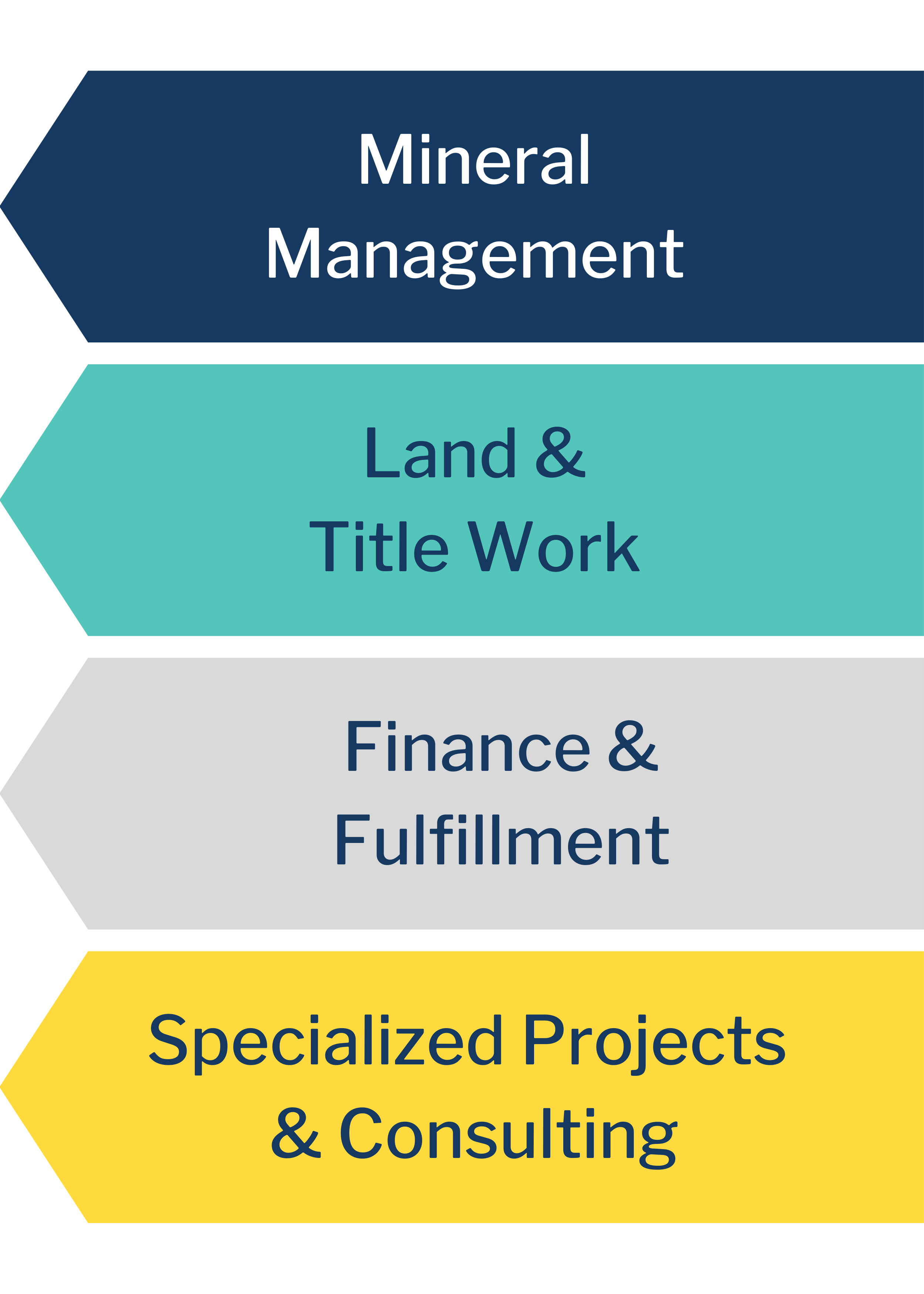 Mineral Management Services Firm - Guardian Mineral Management