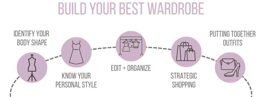 How To Stop Hating Your Closet and Start Loving Getting Dressed ...