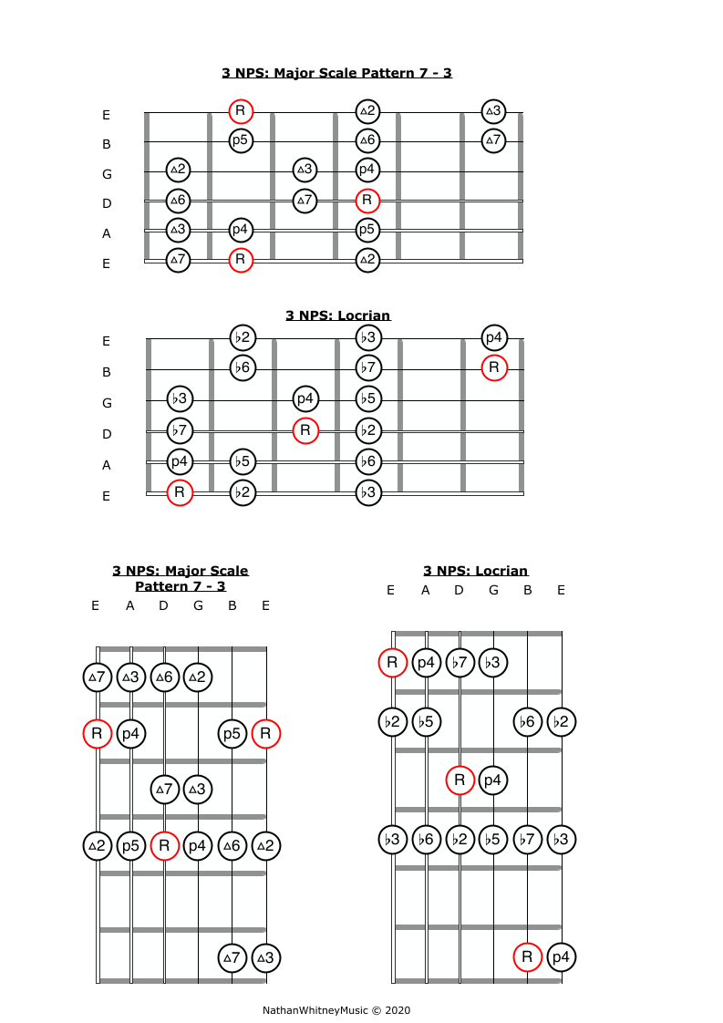 3 Note Per String Major Patterns — Nathan Whitney Music
