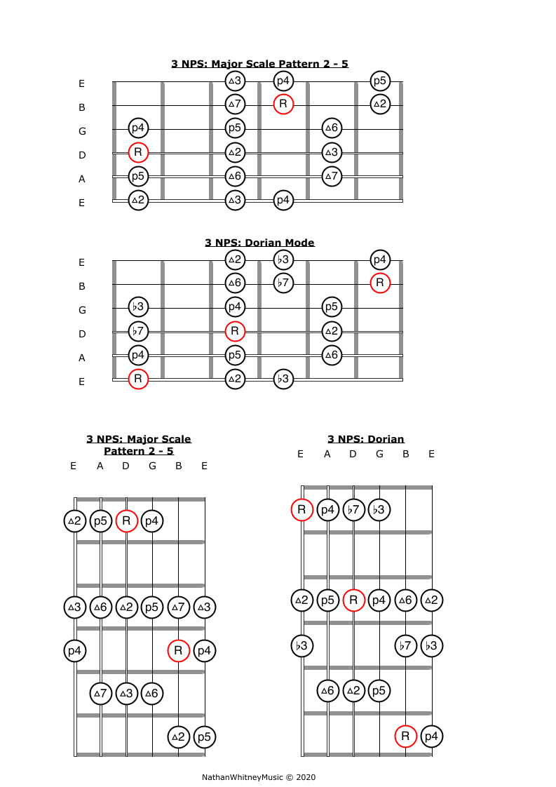 3 Note Per String Major Patterns — Nathan Whitney Music