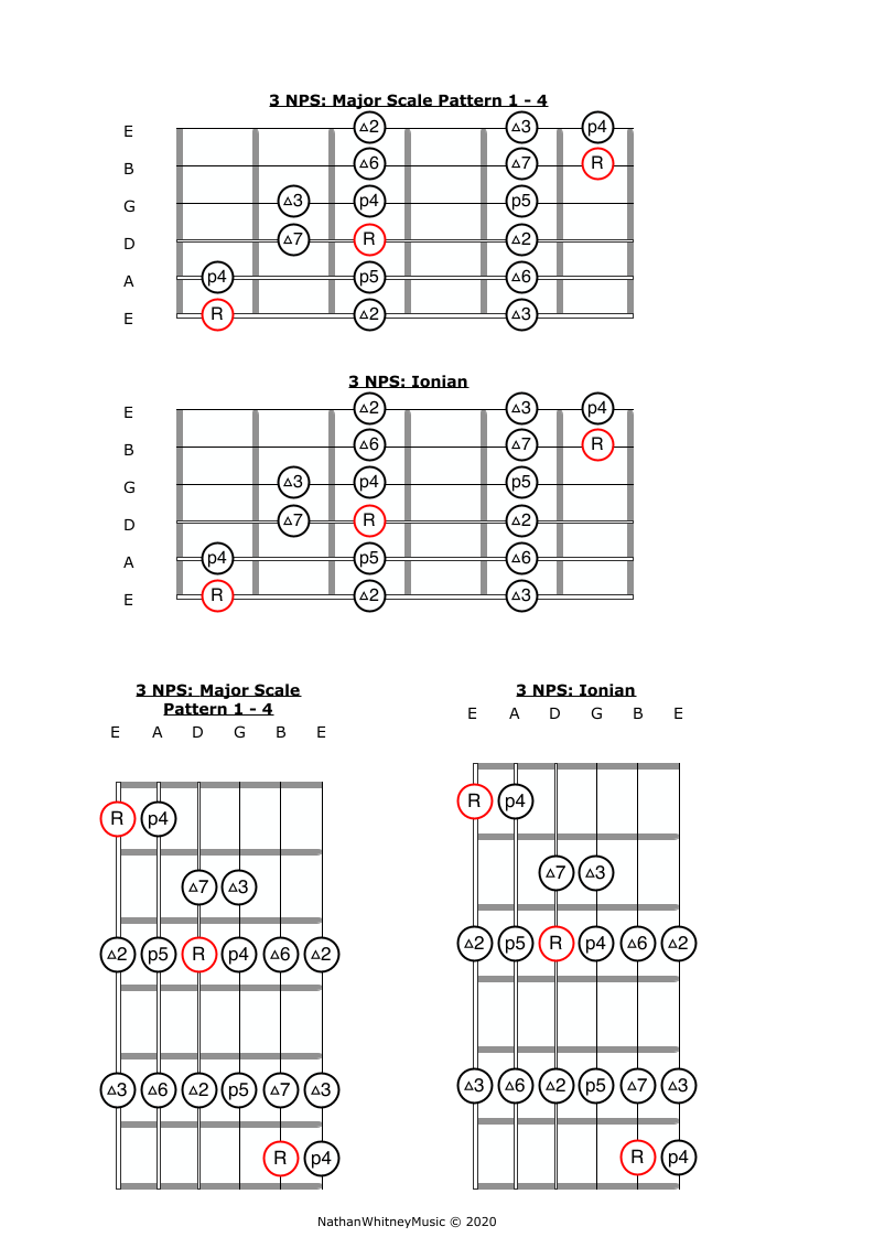 3 Note Per String Major Patterns — Nathan Whitney Music