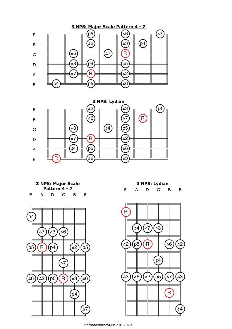3 Note Per String Major Patterns — Nathan Whitney Music