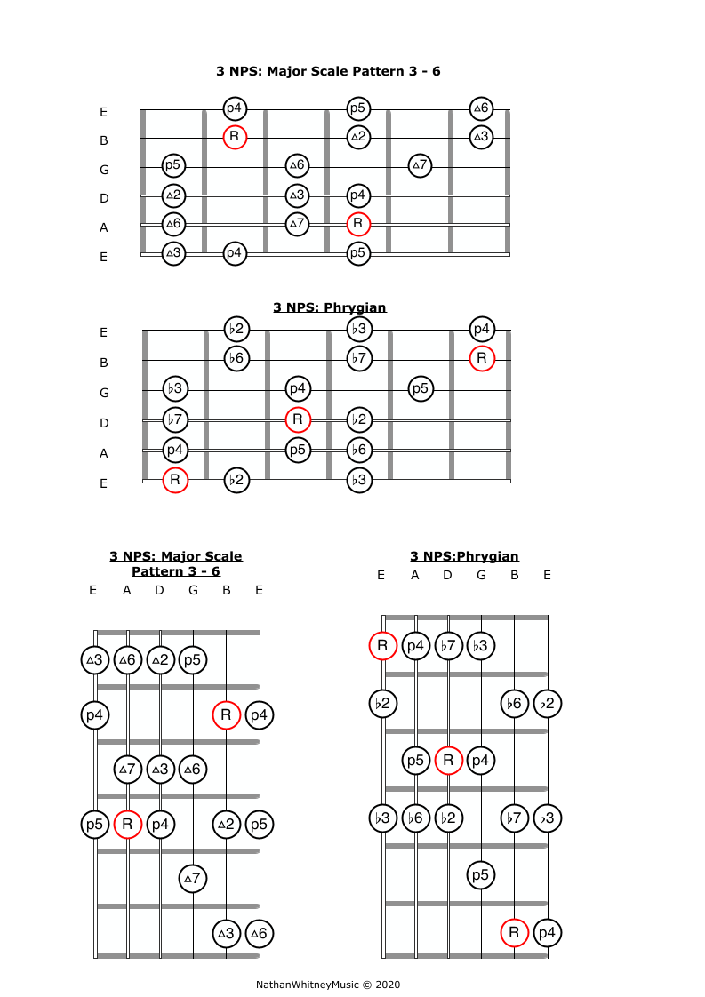 3 Note Per String Major Patterns — Nathan Whitney Music