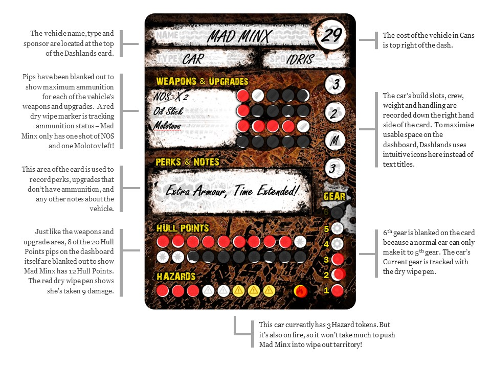 Gaslands Dashboards — Gaslands & A Billion Suns Accessories by Dashlands