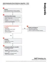 Adult Bradycardia Quick Reference Algorithm (2015) — SMRT Indiana