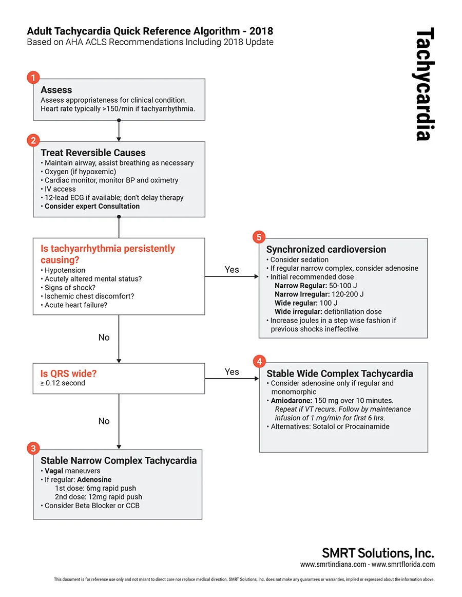 Adult Tachycardia Quick Reference Algorithm (2015) — SMRT Indiana