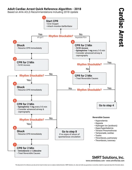 Adult Cardiac Arrest Quick Reference Algorithm (2018 Update) — SMRT Indiana