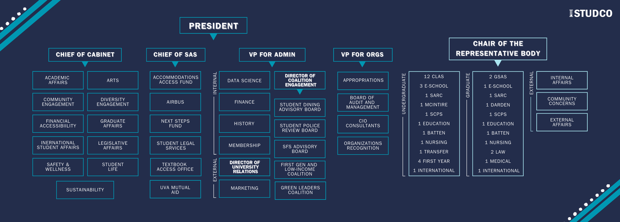 Governing Documents — UVA Student Council