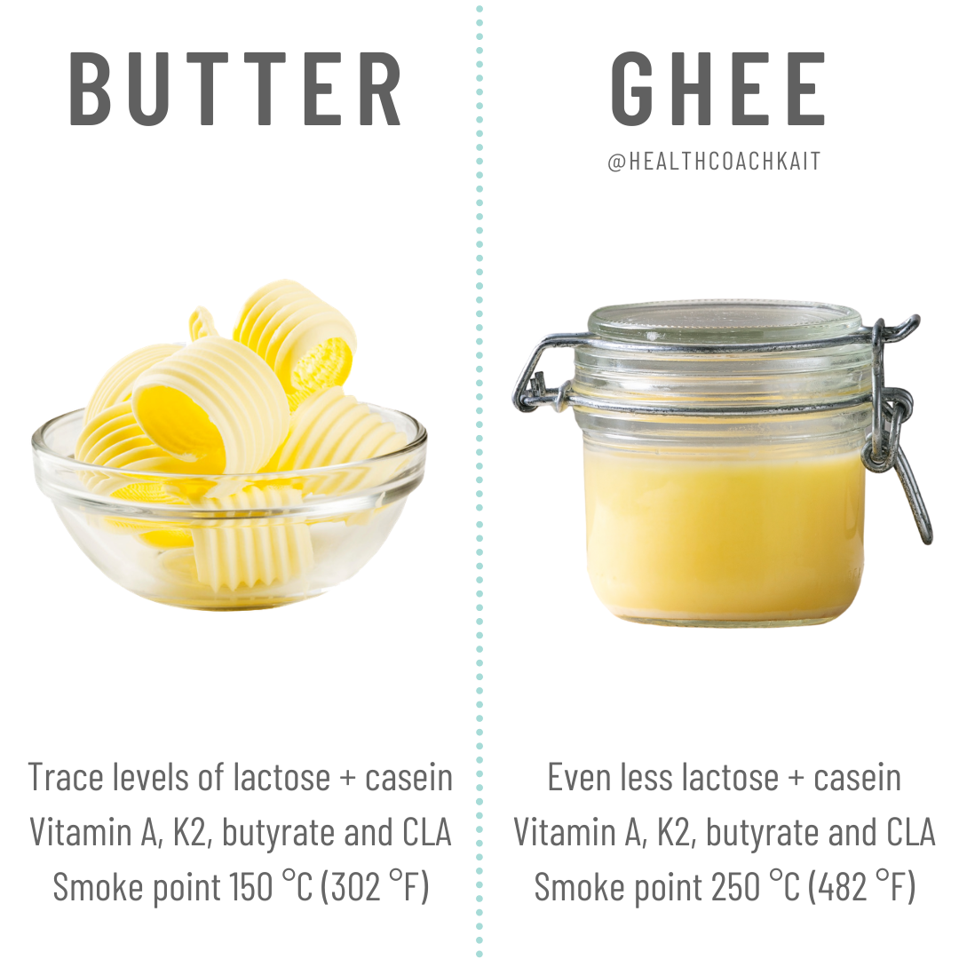 Infographics - Health Coach Kait® | Insulin Resistance and Blood Sugar ...