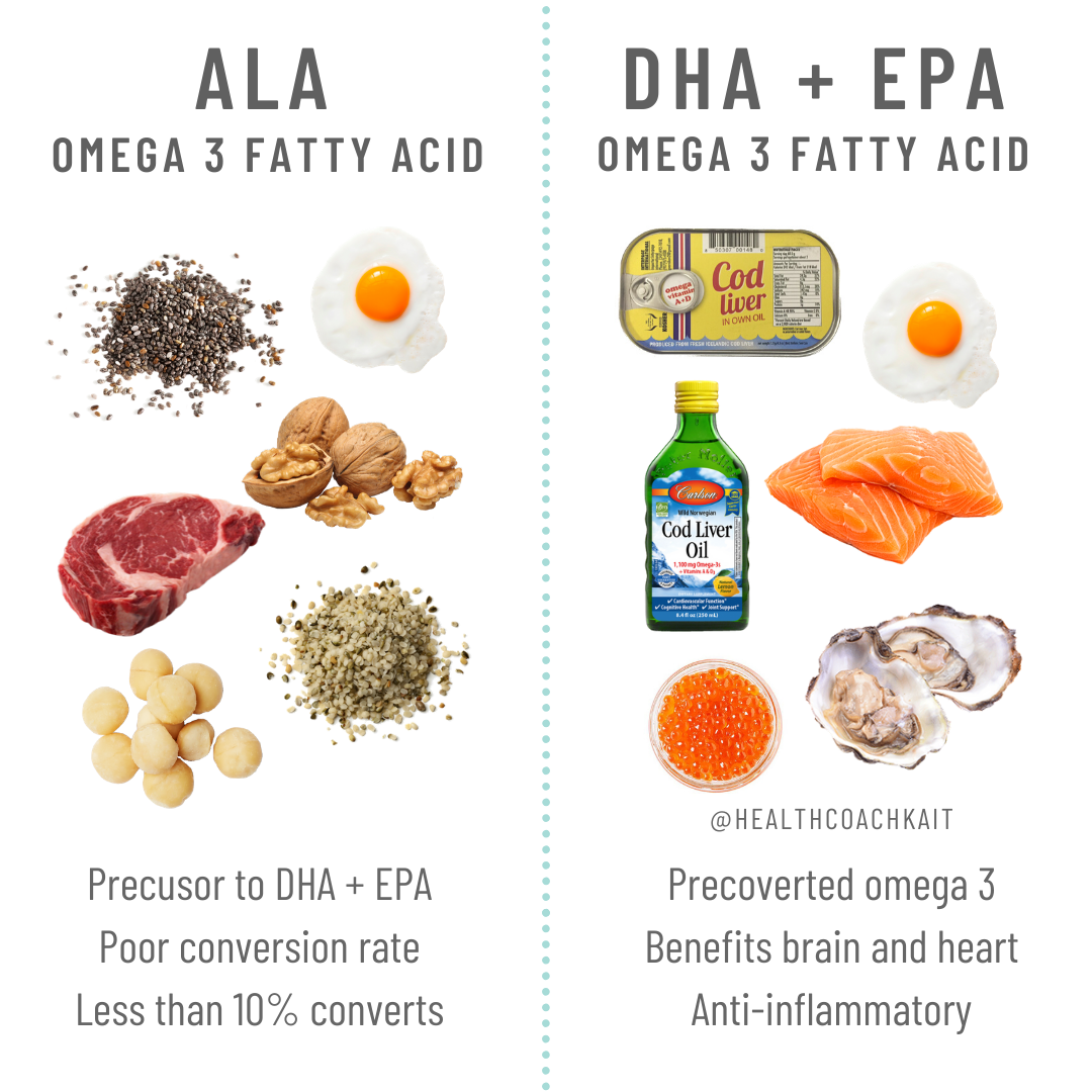 Infographics - Health Coach Kait® | Insulin Resistance and Blood Sugar ...
