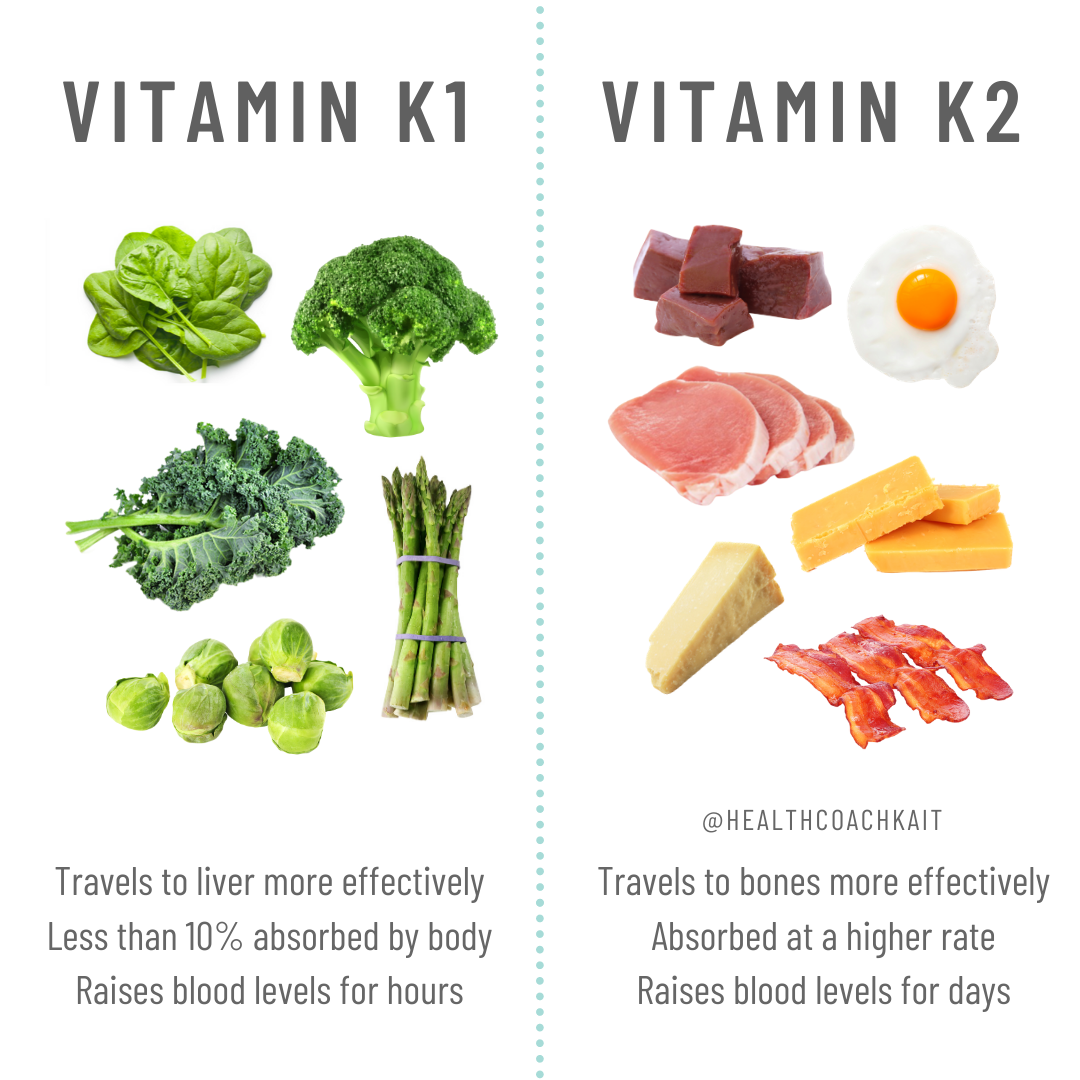 Infographics - Health Coach Kait® | Insulin Resistance and Blood Sugar ...