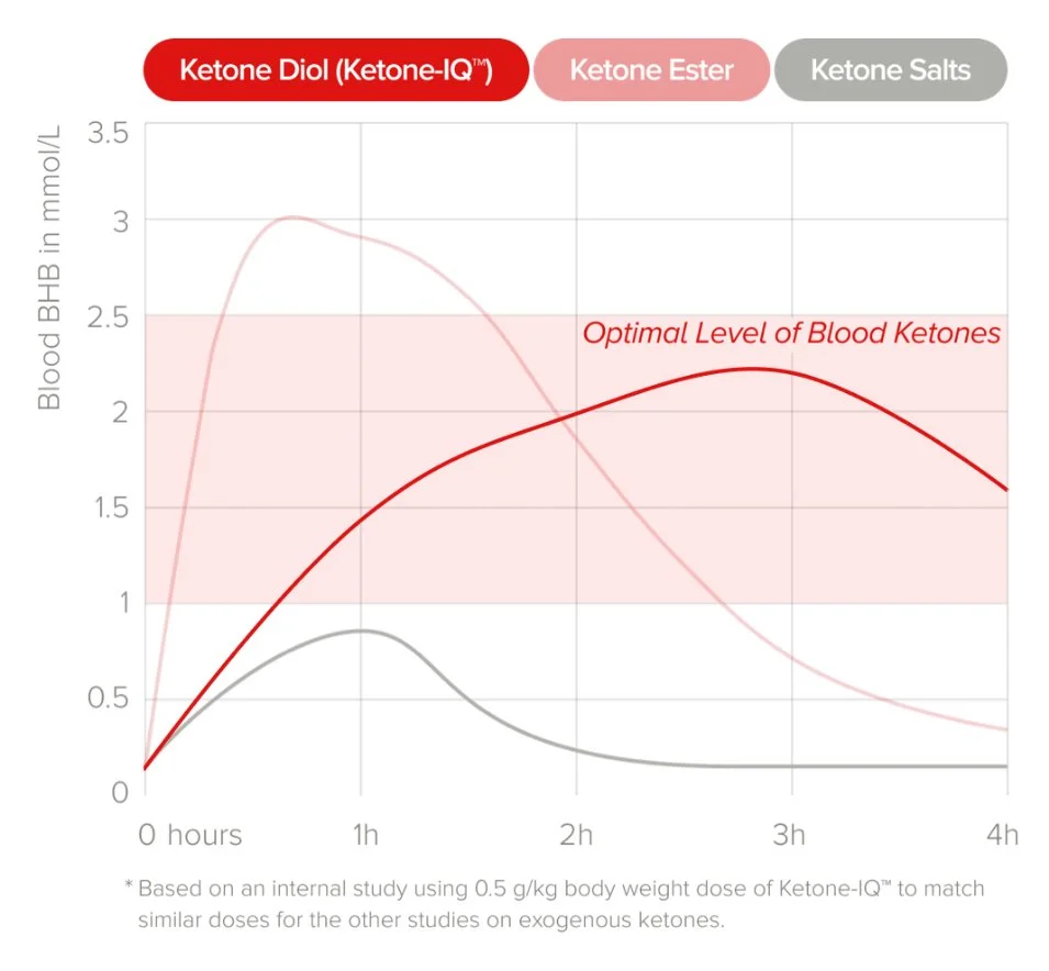 HVMN Ketone-IQ Review: Does It Really Work for Energy, Exercise & Fat Burning? - Health Coach ...