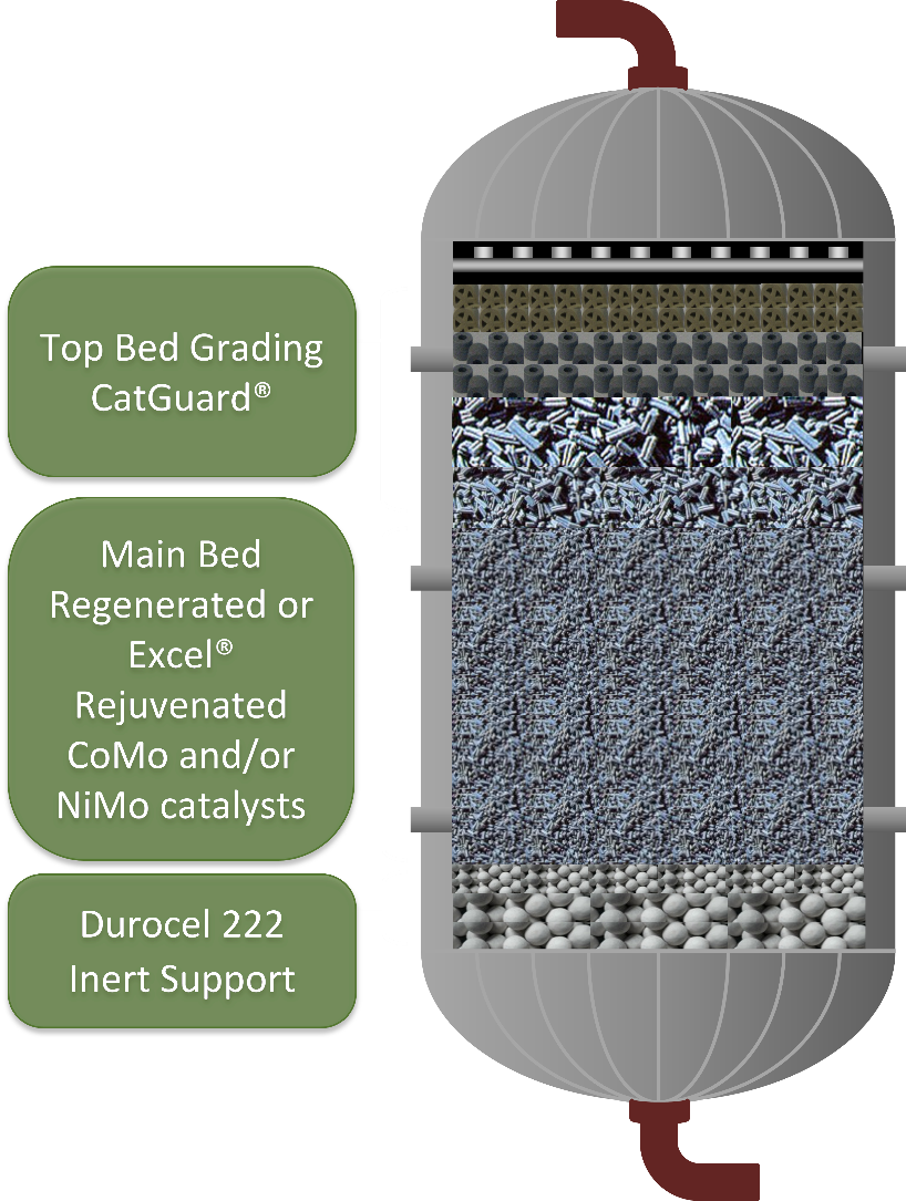 Catalyst Products — STM - Separation Technology & Materials