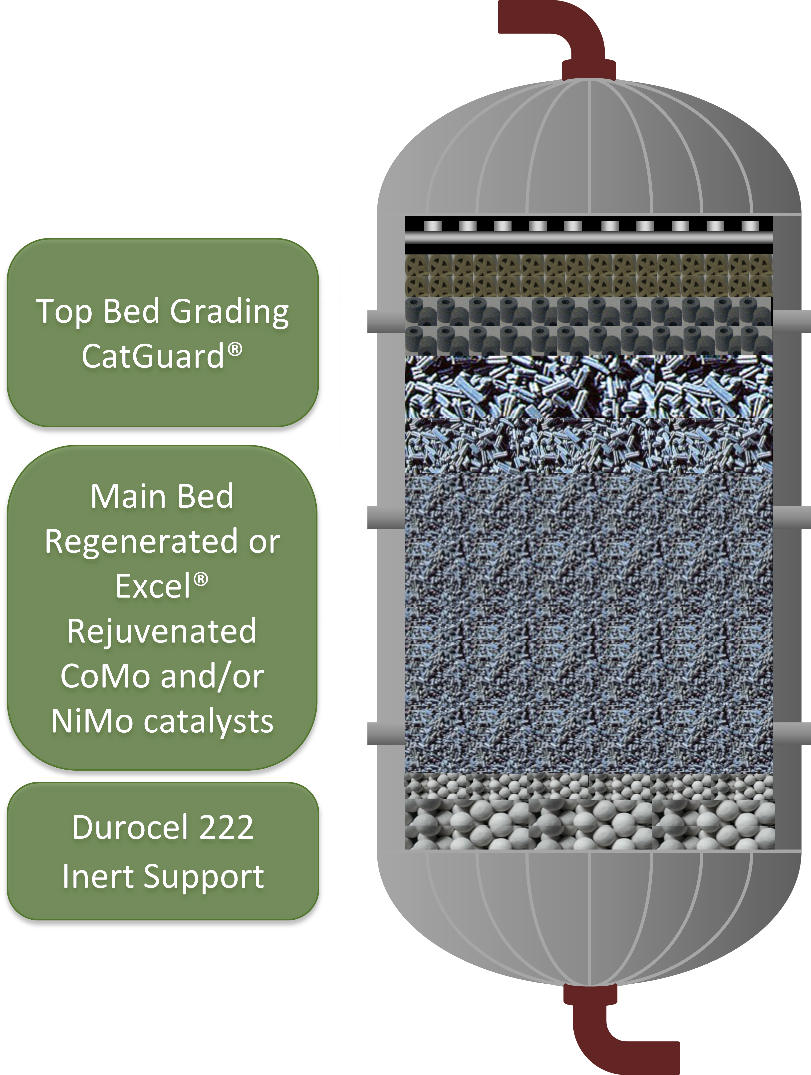 Catalyst Services — STM - Separation Technology & Materials