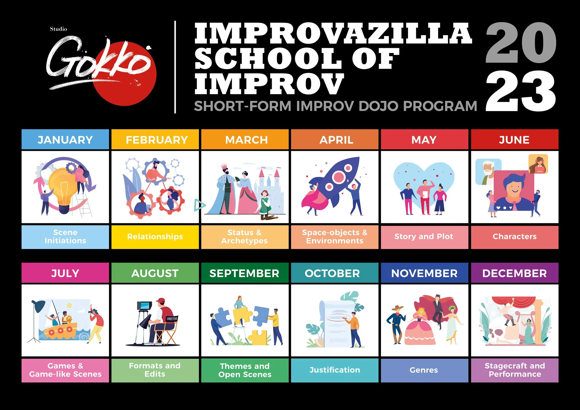 TCS Improvazilla Show and School of Improvisation