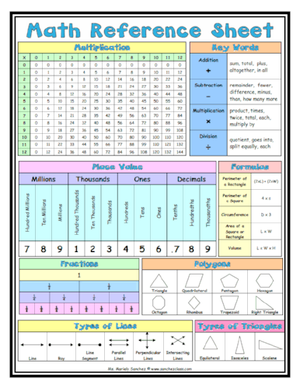 helpful tips for all — dyscalculia.me