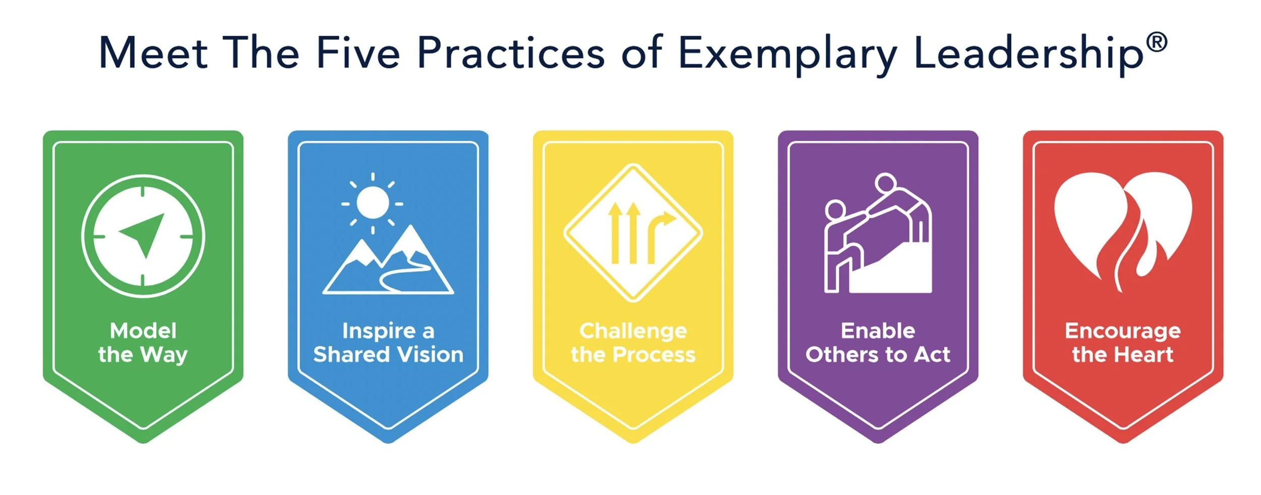 The Leadership Challenge Workshop Dunn Talent Consulting Hartford 