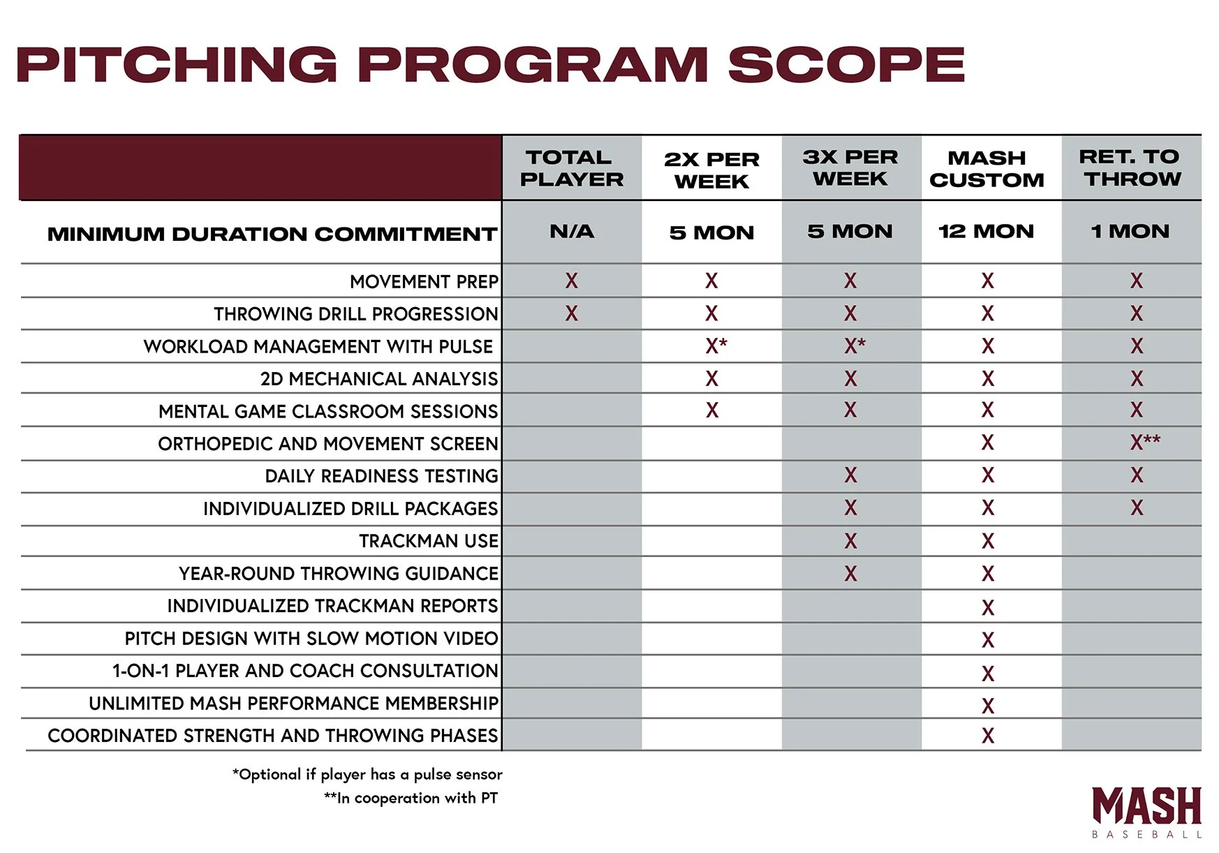Varsity Pitching Programs — MASH St Cloud