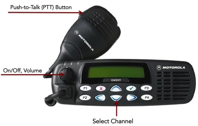 HOW TO USE RADIOS — The IFRC Guide to a Safer Mission