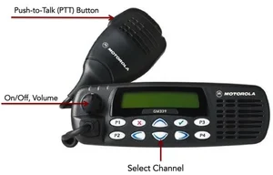 Using Radios — The IFRC Guide to a Safer Mission