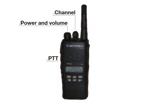 Using Radios — The IFRC Guide to a Safer Mission