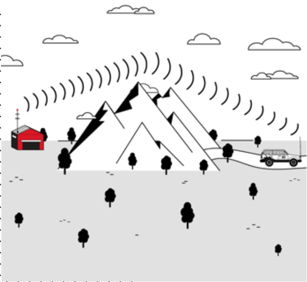 Using Radios — The IFRC Guide to a Safer Mission