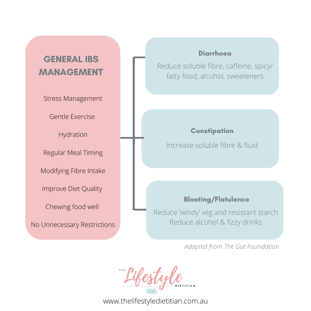 The First Step To Managing Irritable Bowel Syndrome (IBS) — Sydney's ...