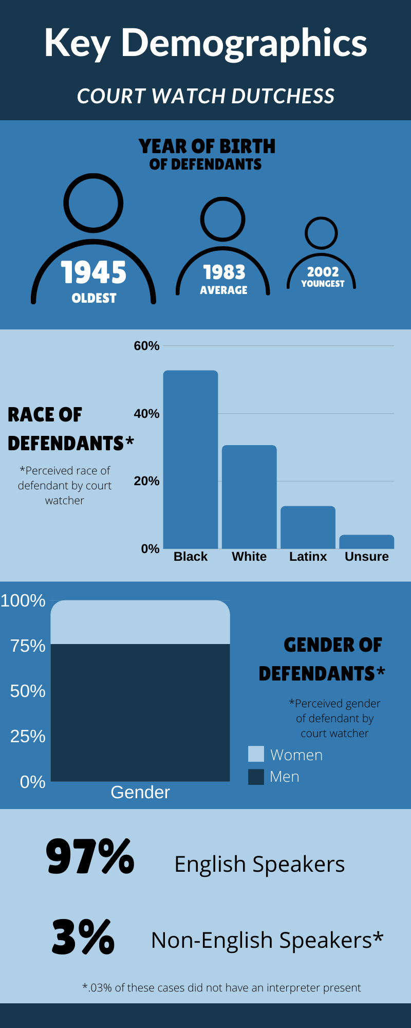 Court Watch of Dutchess County