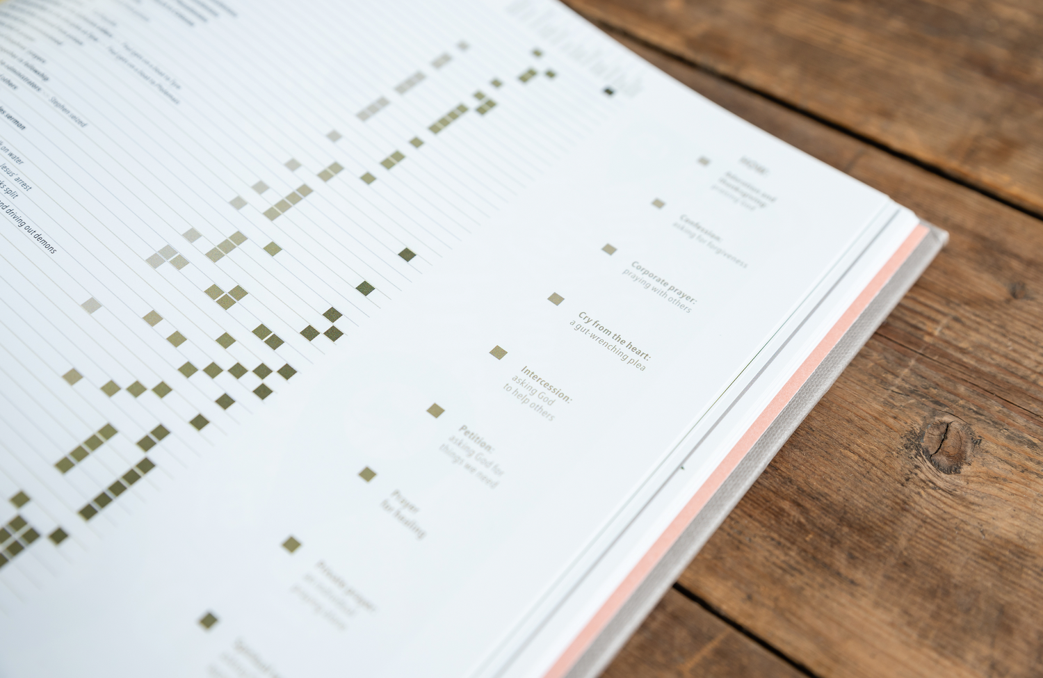 Prayers in the New Testament — THE INFOGRAPHIC BIBLE
