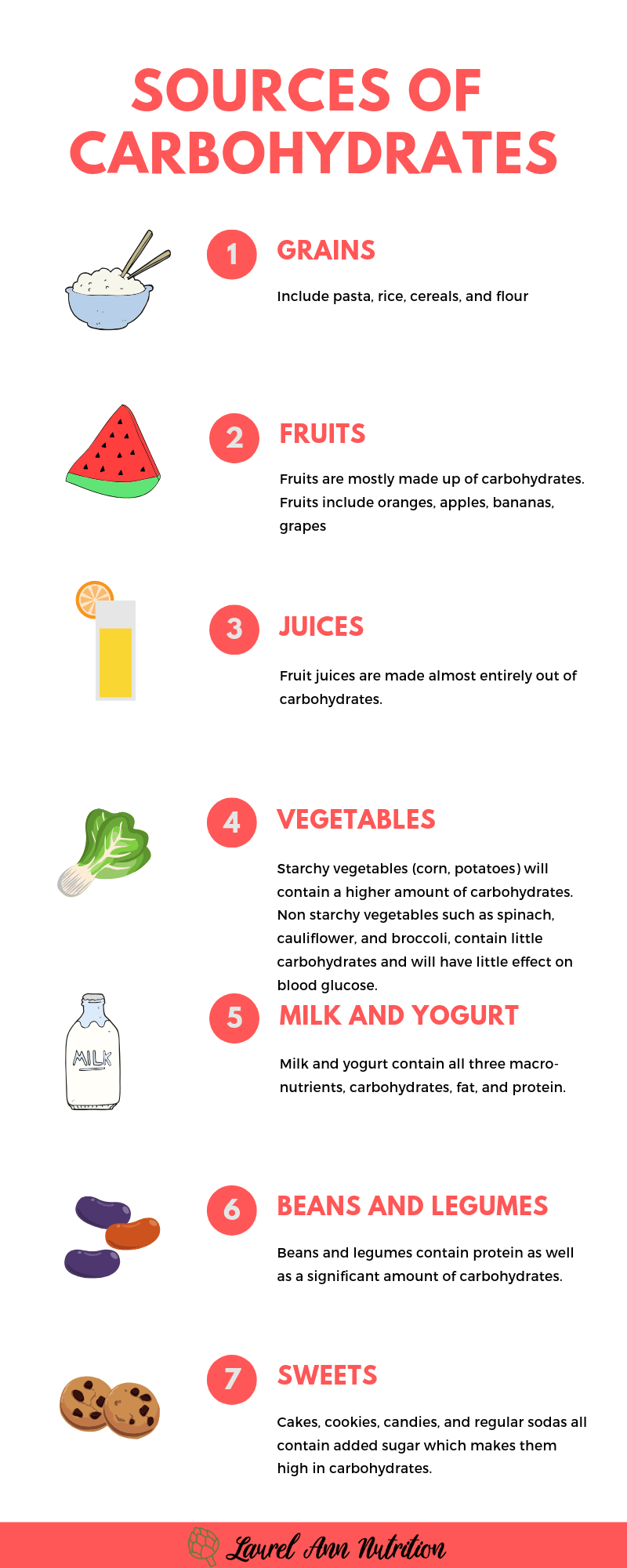 Consistent Carbohydrate Diet Is It Right For Me Laurel Ann