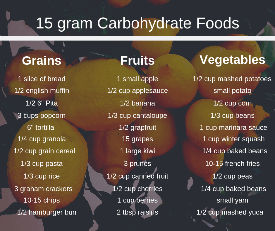 Consistent Carbohydrate Diet Is It Right For Me Laurel Ann