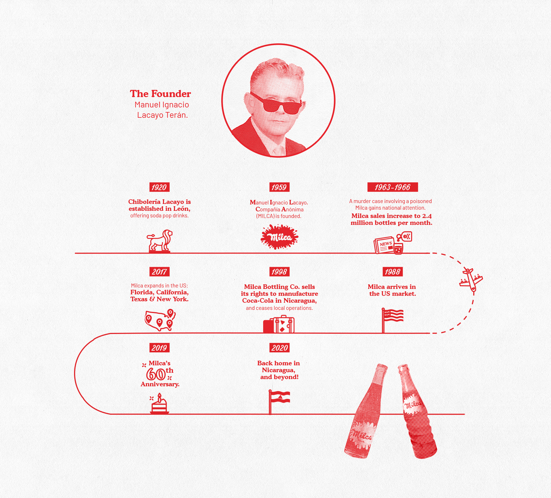 The Official Website of Milca Roja — MilcaRoja™