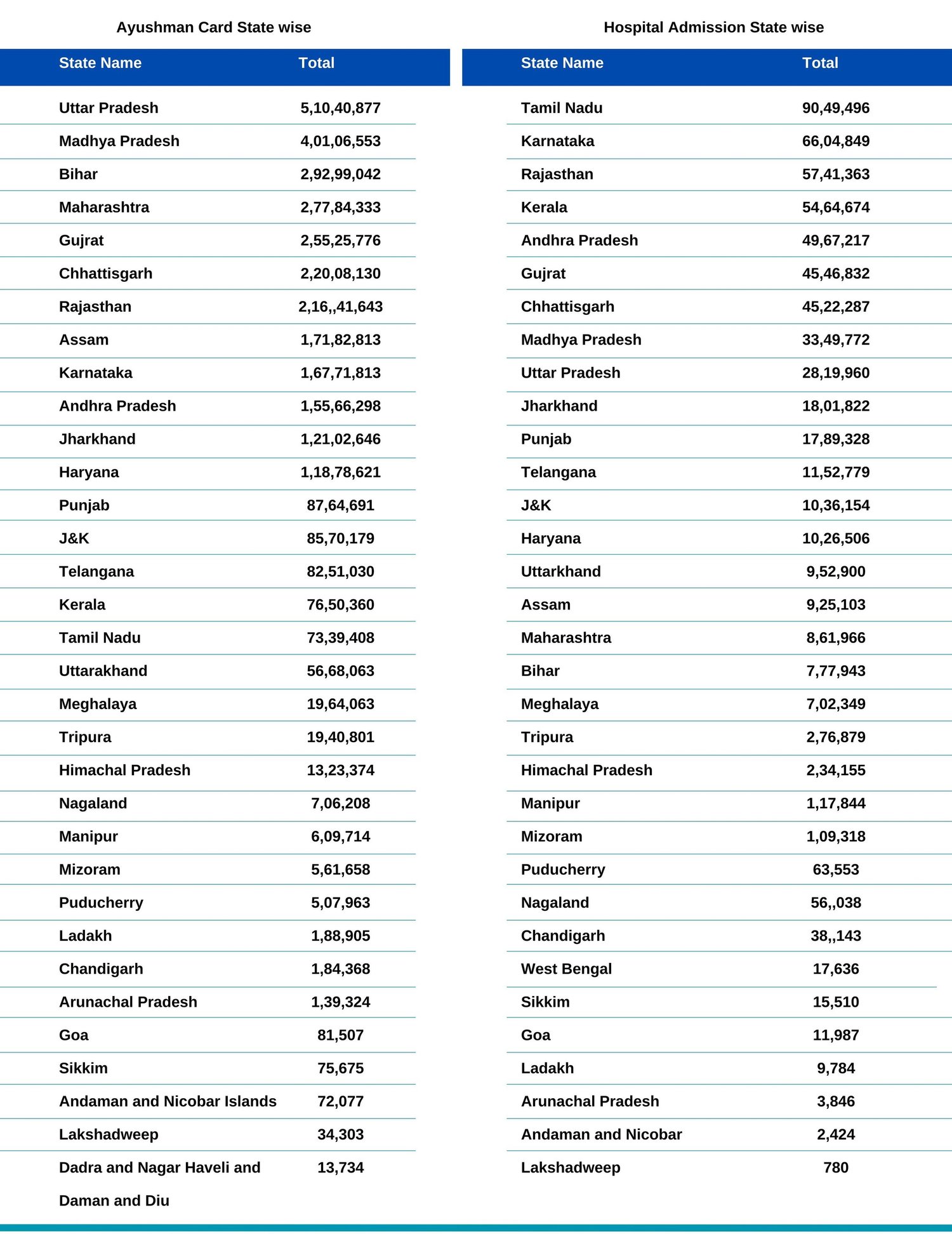 PMJAY Payment Issues: Private Hospitals Call for Urgent Reforms ...