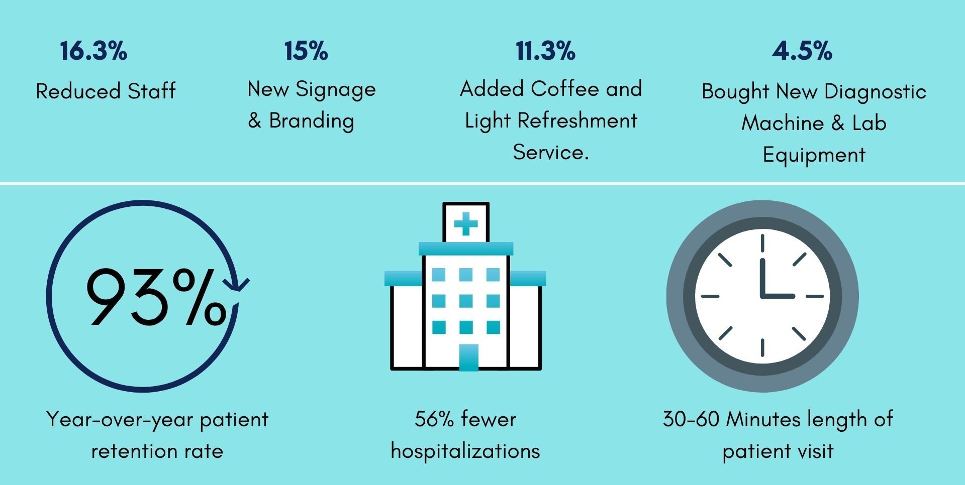 Concierge Medicine - A Retainer Model to Healthcare — Healthcare Executive